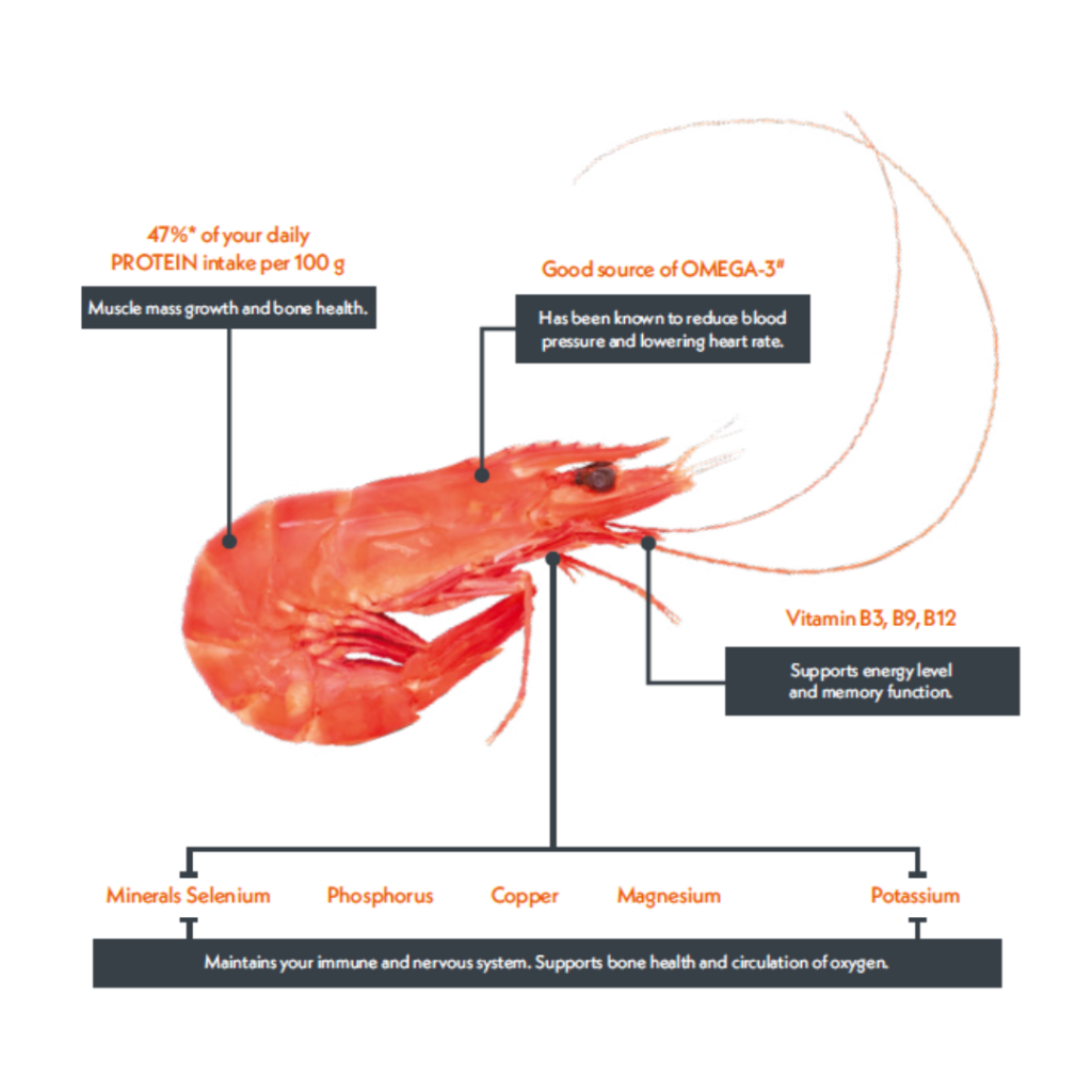 Tiger Prawns - Tassal Aussie Seafood